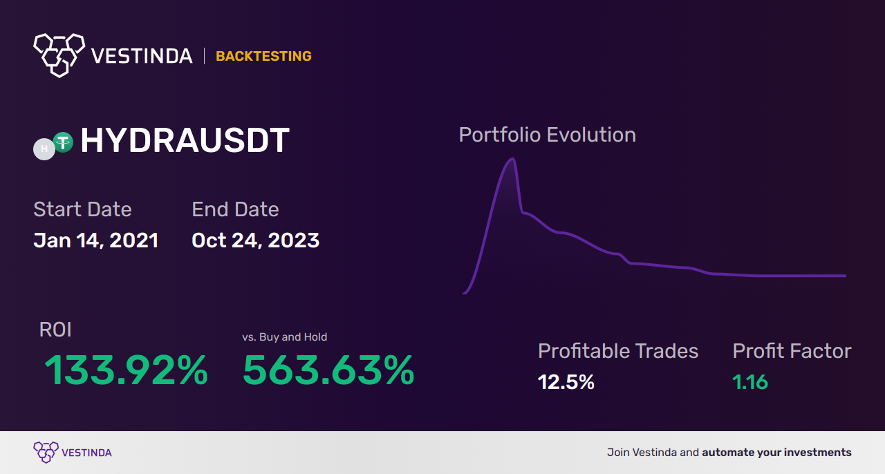 Effective HYDRA Trading Strategies: A Comprehensive Guide • Vestinda