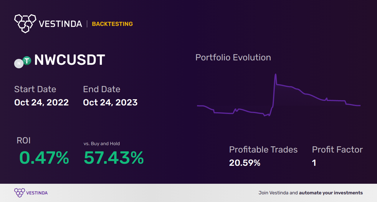 NWC Trading Strategies: Mastering the Game • Vestinda