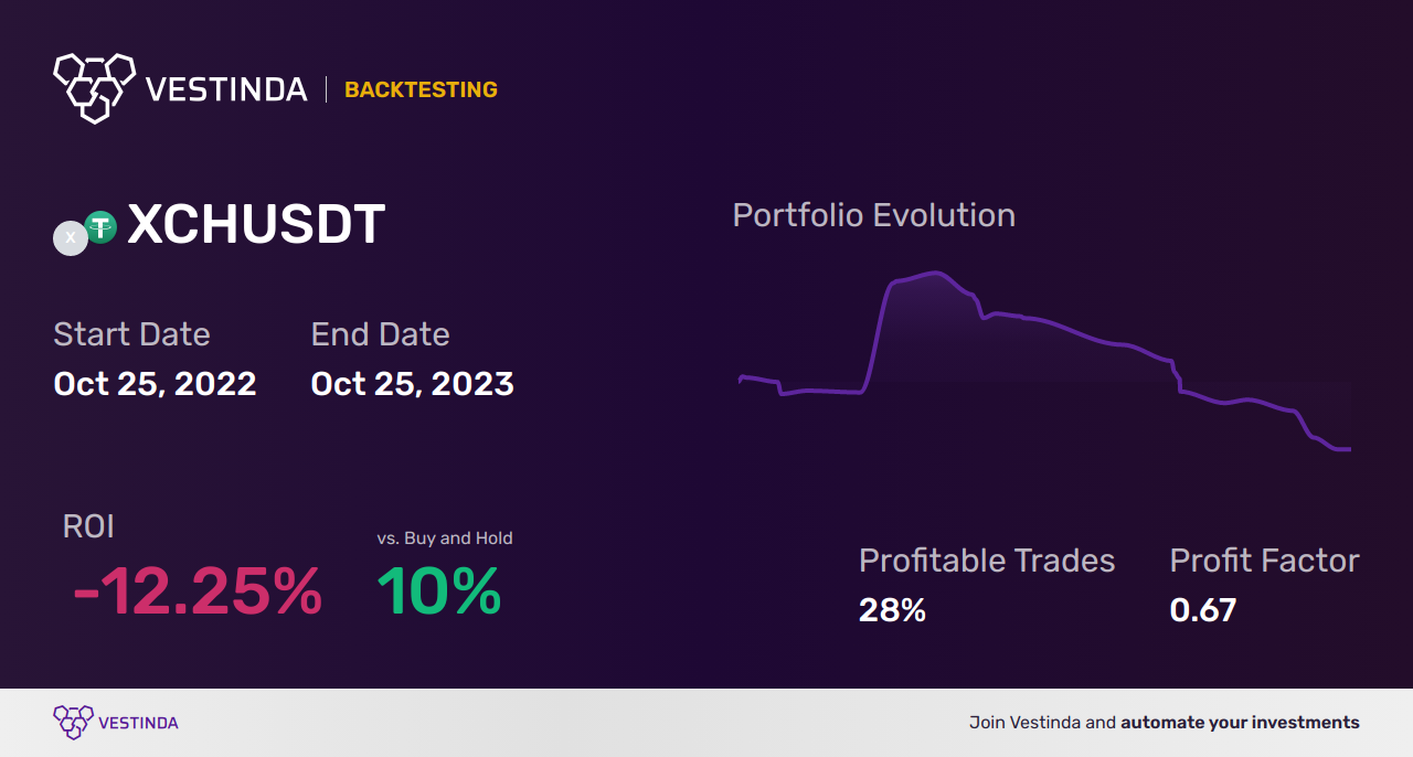 XCH (Chia Network) Chart Patterns: Insights and Analysis • Vestinda