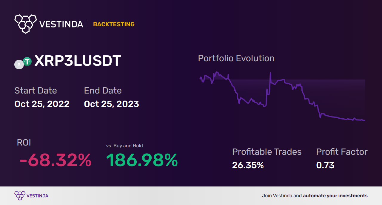XRP3L Trading Strategies: Maximizing Profits • Vestinda