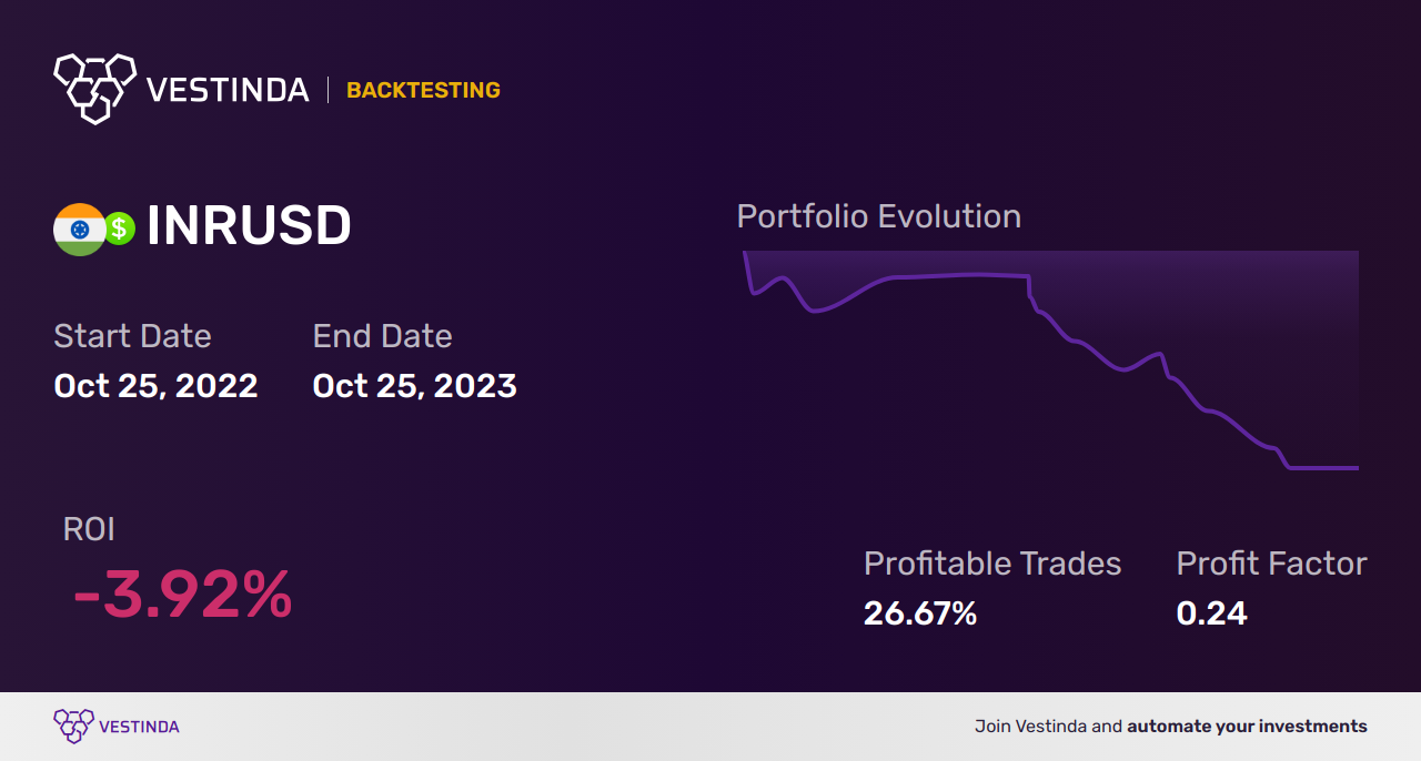 INR Automated Trading Bot: Simplifying Indian Rupee Trading • Vestinda