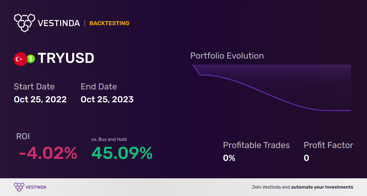 TRY (Turkish Lira) Candlestick Patterns: A Comprehensive Guide • Vestinda