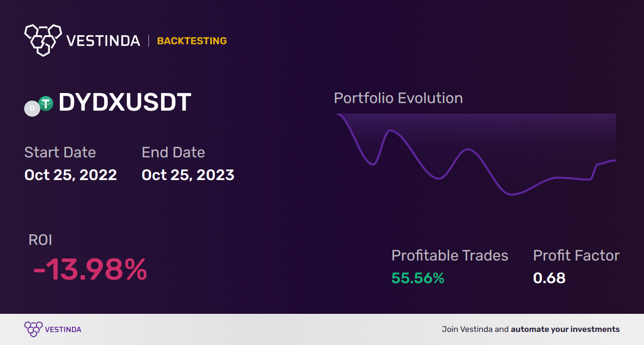 DYDX (Dydx) AI Trading Bot: Revolutionizing Digital Asset Trading • Vestinda