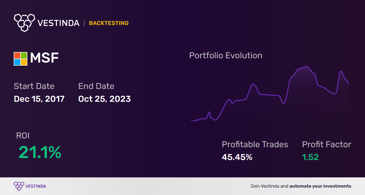 MSF (Microsoft Corporation) Trading Strategies: Boosting Your Success ...