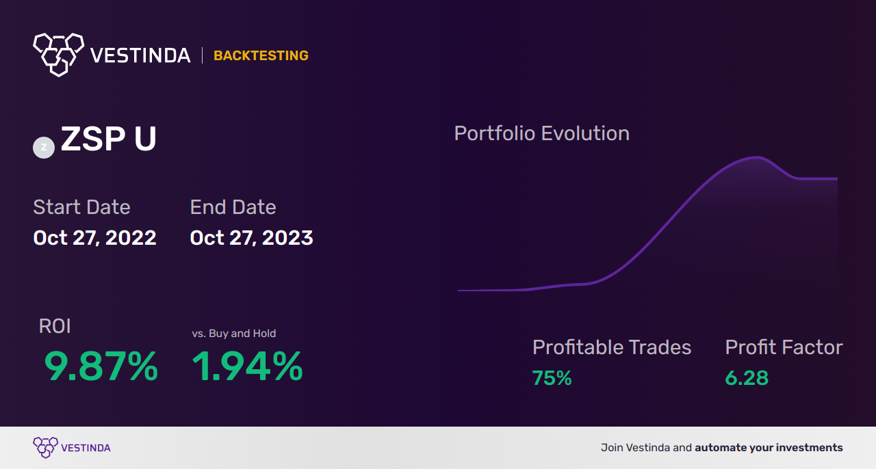 ZSP U Trading Strategies: Boost Returns with BMO S&P 500 Index ETF ...