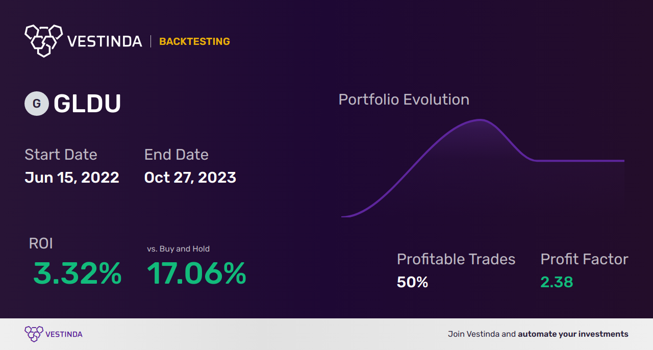 GLDU (UBS AG, London Branch BLBG CMCI CMPNTS USD TT RTN GLD ETC) Trading Strategies: Tips and ...