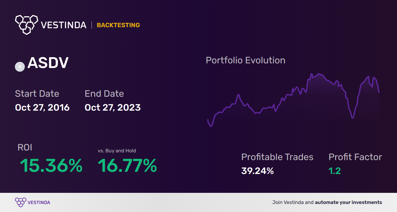 ASDV (SPDR S&P Pan Asia Dividend Aristocrats UCITS ETF) Trading ... ASDV (SPDR S&P Pan Asia Dividend Aristocrats UCITS ETF) Trading ...