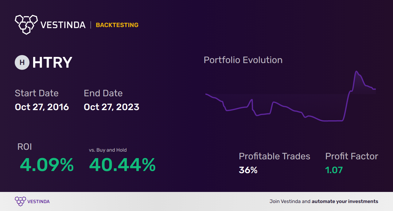 HTRY (HSBC MSCI Turkey UCITS ETF) Trading Strategies: Expert Tips and ...
