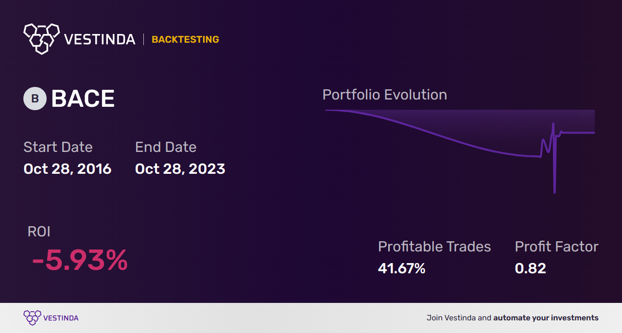 BACE (Brigade-M3 European Acquisition Corp.) Trading Strategies: Master ...