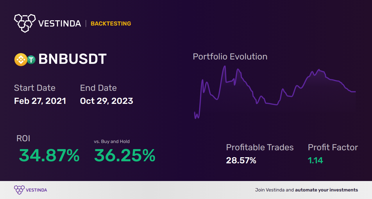 BNB (Binance Coin) Scalping: Strategies for Profitable Trading • Vestinda