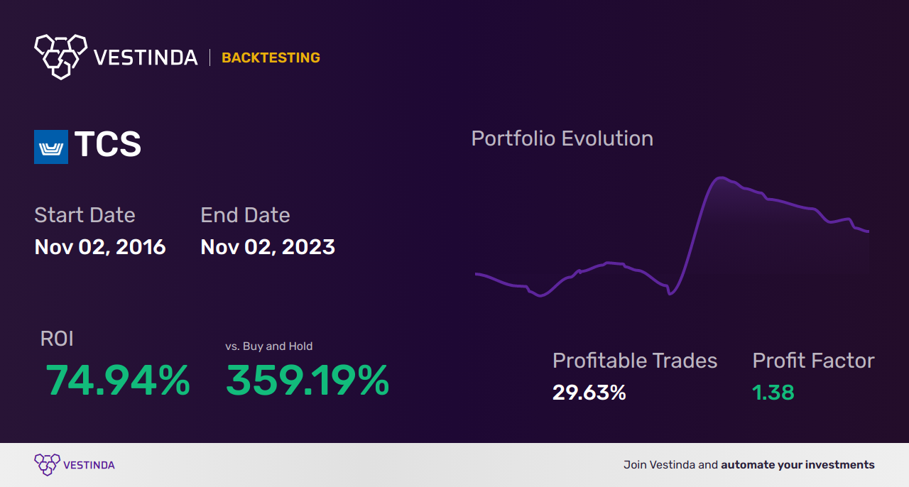 TCS (TECSYS Inc) Trading Strategies: Boosting Profits with Effective ...