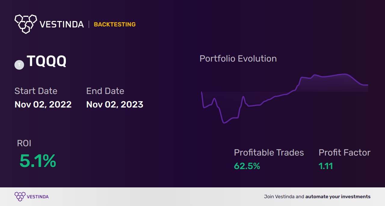 TQQQ AI Trading Bot: Unveiling Proshares Ultrapro QQQ's Robotic Advantage • Vestinda