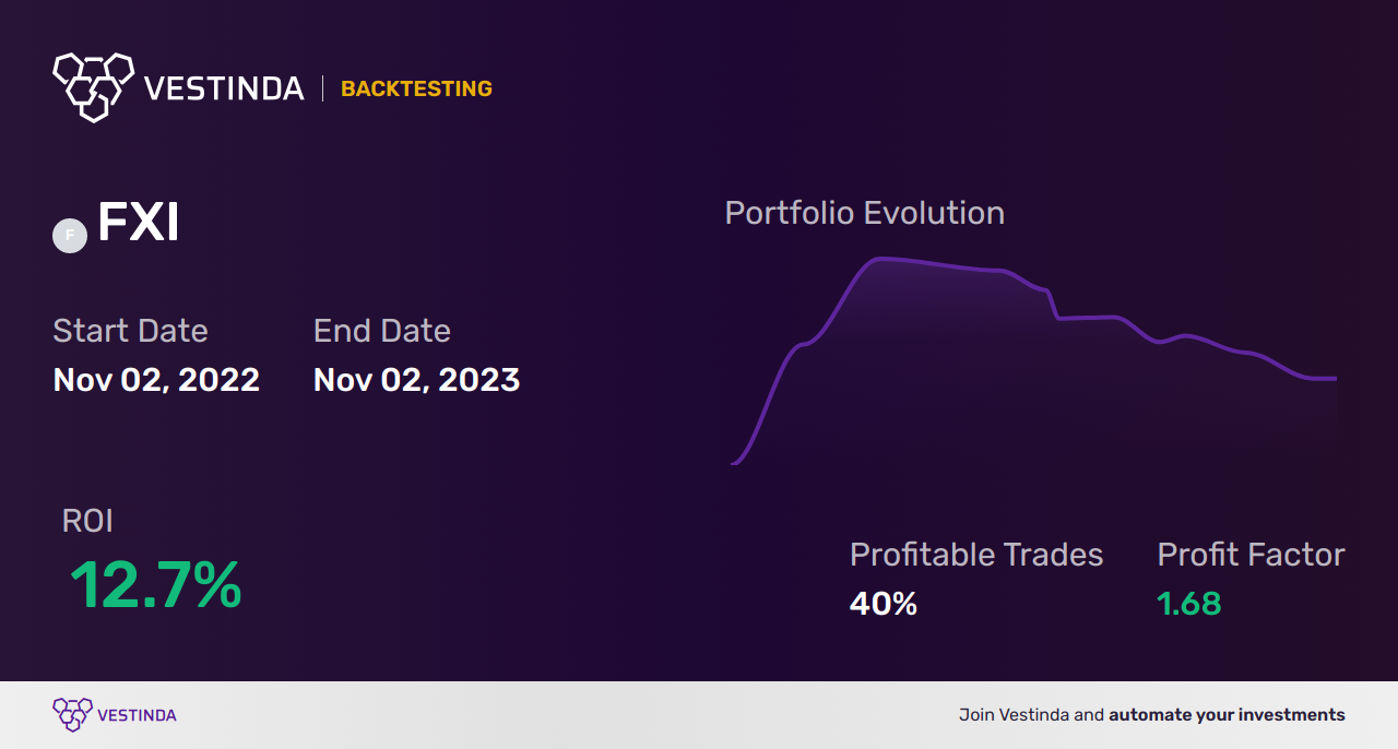 FXI (Ishares Trust) AI Trading Bot: Boosting China's Large-Cap ETF ...
