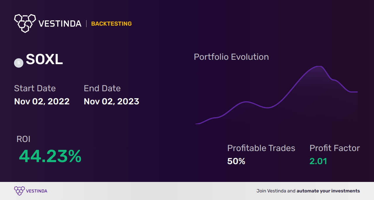 SOXL Trading Strategies: Maximizing Returns with Semiconductor Bull ETF • Vestinda