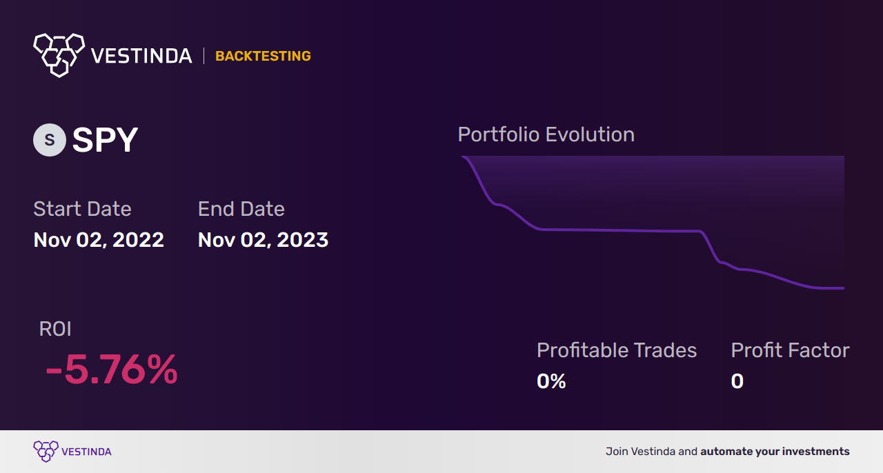 SPY (SPDR S&P 500 ETF Trust) AI Trading Bot: Maximizing Returns • Vestinda