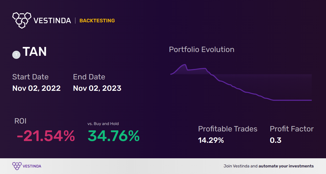 TAN Candlestick Patterns: Unveiling Invesco Solar ETF's Trading Signals ...