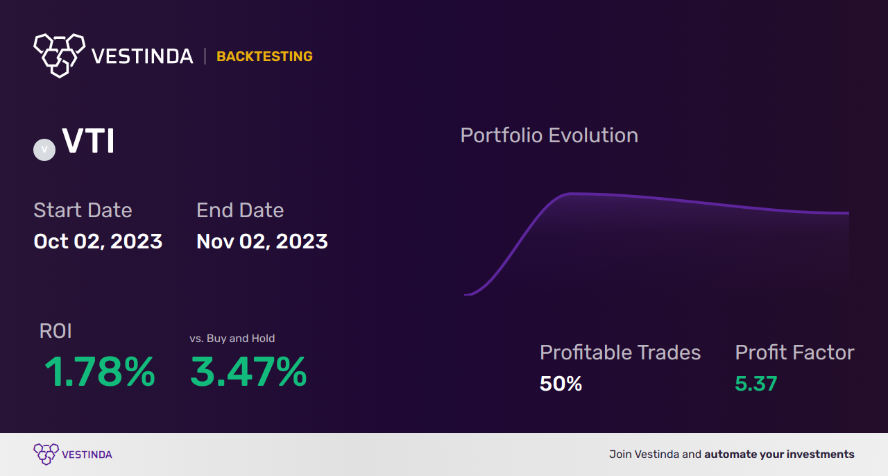 VTI Trading Strategies: Boosting Returns with Vanguard ETFs • Vestinda
