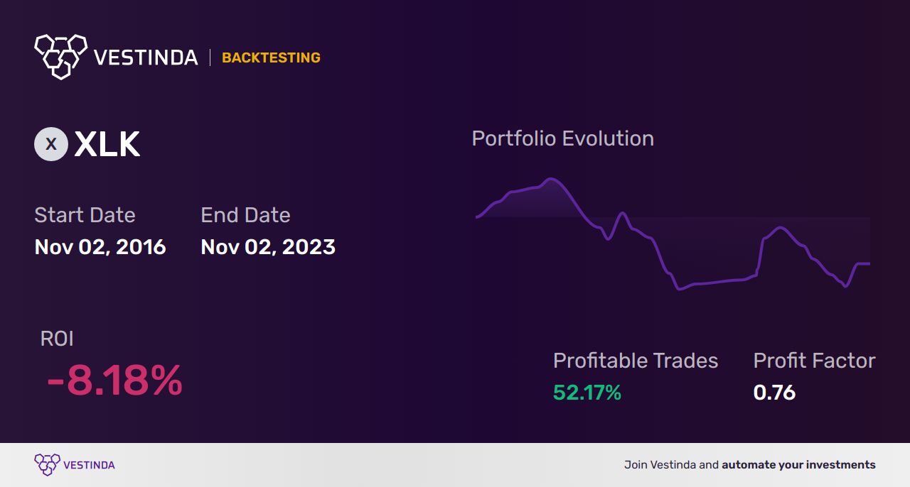 XLK Chart Patterns: Uncovering Technology Sector Trends • Vestinda