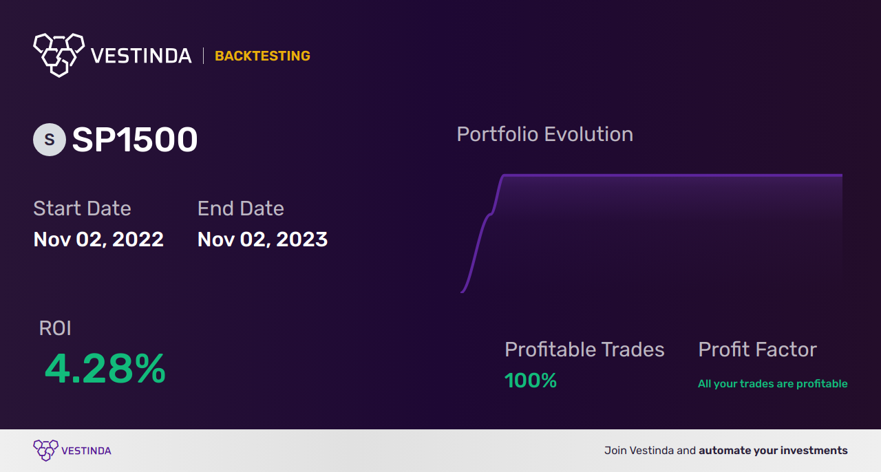 SP1500 (S&P Composite 1500) Scalping: Profitable Strategies Revealed ...
