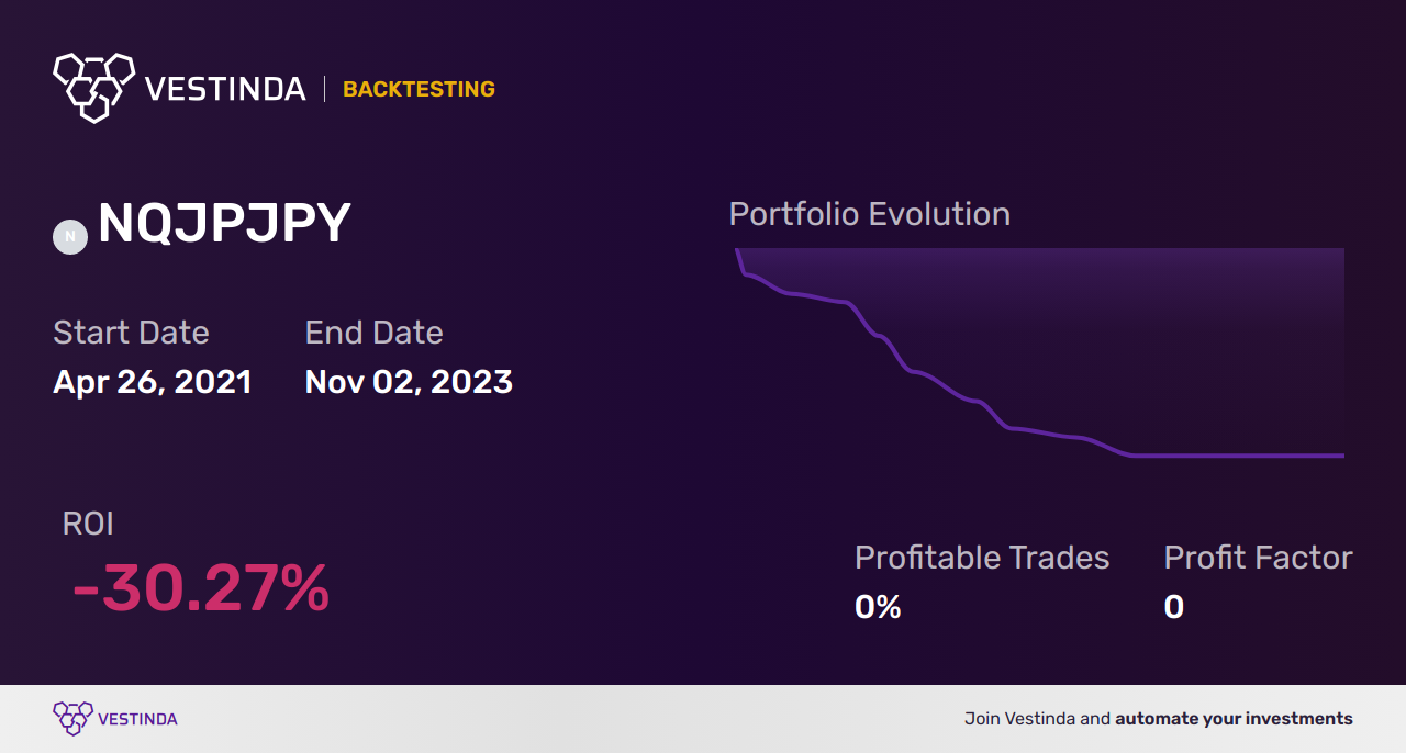 NQJPJPY Day Trading: Strategies and Tips for Nasdaq Japan JPY Index ...