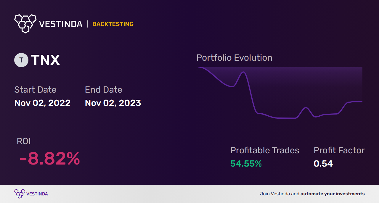 TNX Chart Patterns: Mastering Treasury Yield 10 Years • Vestinda