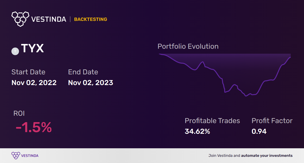 TYX Moving Averages: 30-Year Treasury Yield Strategies Explained • Vestinda