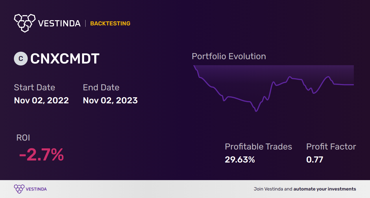CNXCMDT Automated Trading Software: Mastering Nifty Commodities • Vestinda CNXCMDT Automated Trading Software: Mastering Nifty Commodities • Vestinda