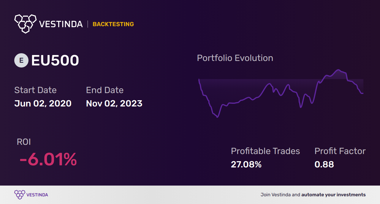 EU500 (En Europe 500) Paper Trading: A Beginner's Guide • Vestinda