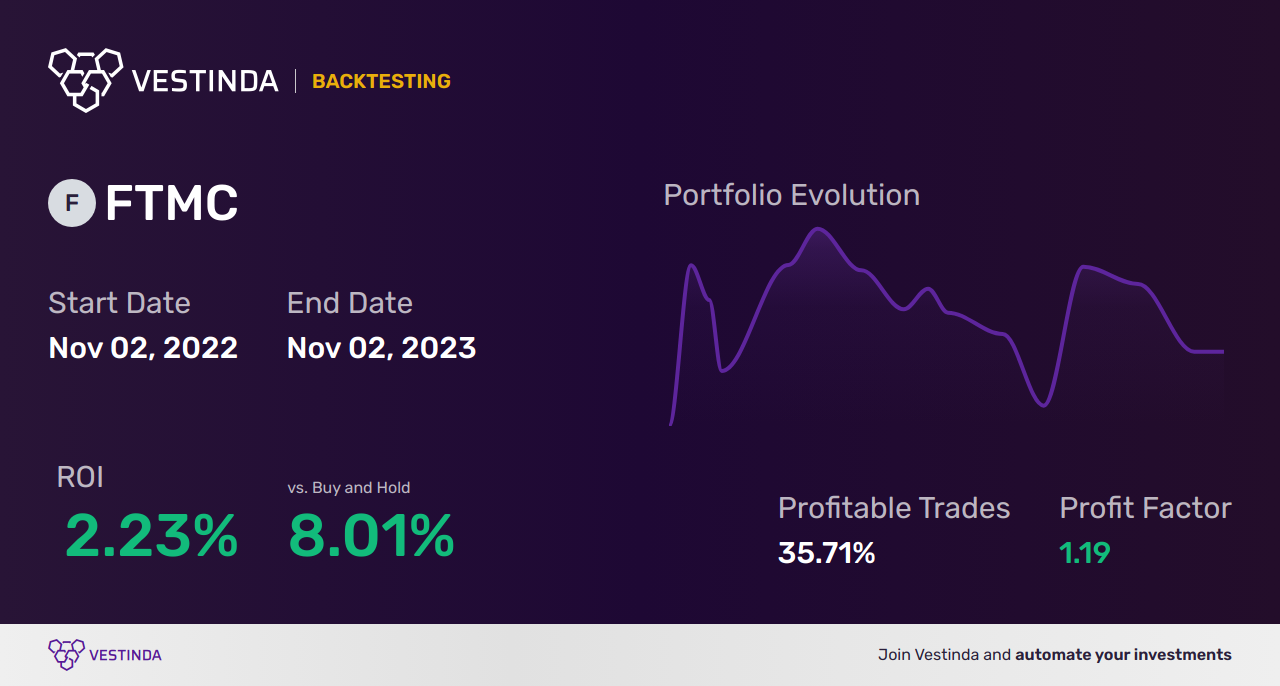 FTMC Candlestick Patterns: Unlocking Success in Ftse 250 Trading • Vestinda