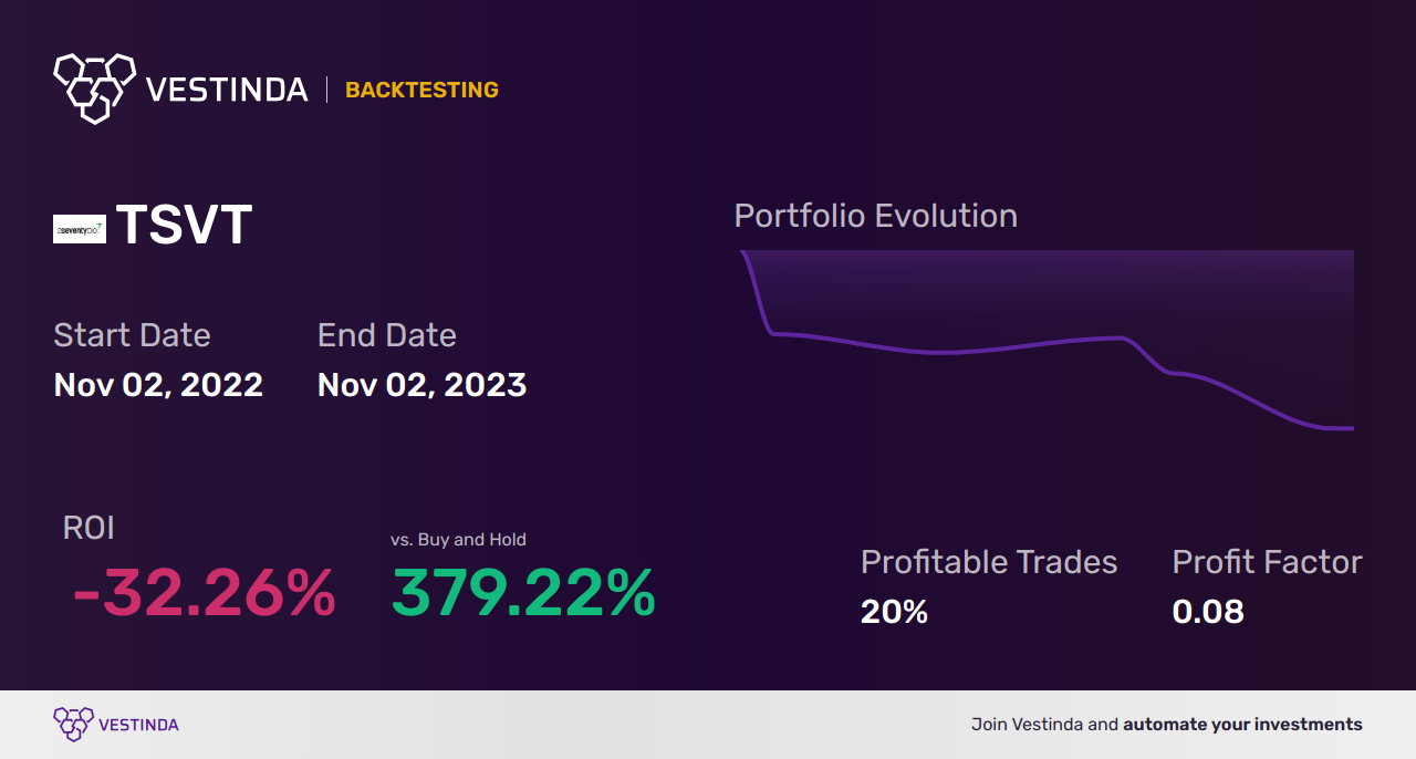 TSVT (2seventy Bio) Golden Cross Trading: Strategies and Benefits • Vestinda