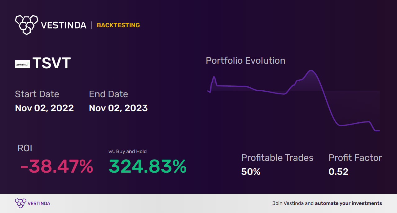 TSVT (2seventy Bio) Golden Cross Trading: Strategies and Benefits • Vestinda