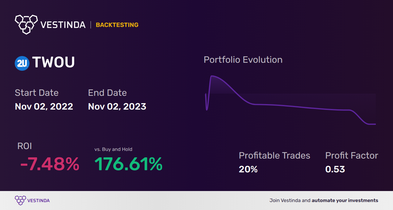 TWOU (2u) Backtesting: A Comprehensive Analysis for Optimal Results ...