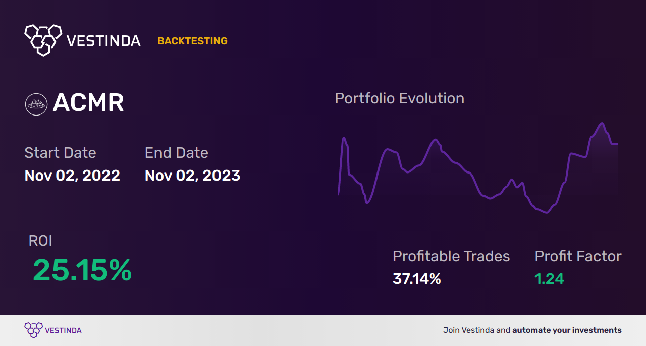ACMR (ACM Research Inc) Trading Strategies: Boost Your Portfolio • Vestinda