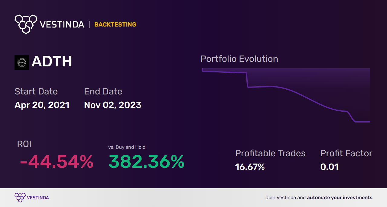 ADTH Backtesting: Gaining Insights on Adtheorent Holding Company Inc ...