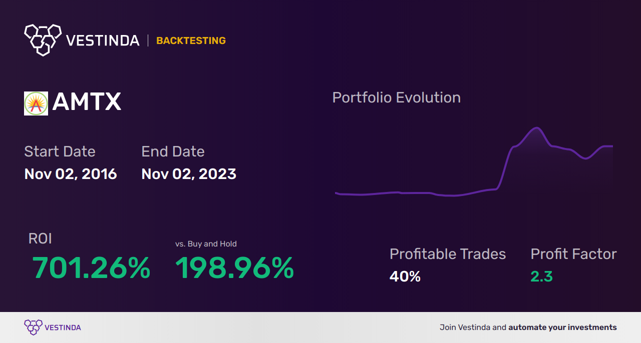 AMTX (Aemetis) Golden Cross Trading: Maximizing Profits with Technical ...