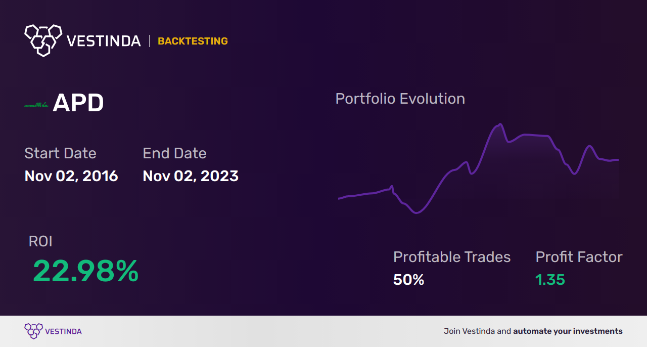 APD Golden Cross Trading: Air Products & Chemicals Inc. Explained ...