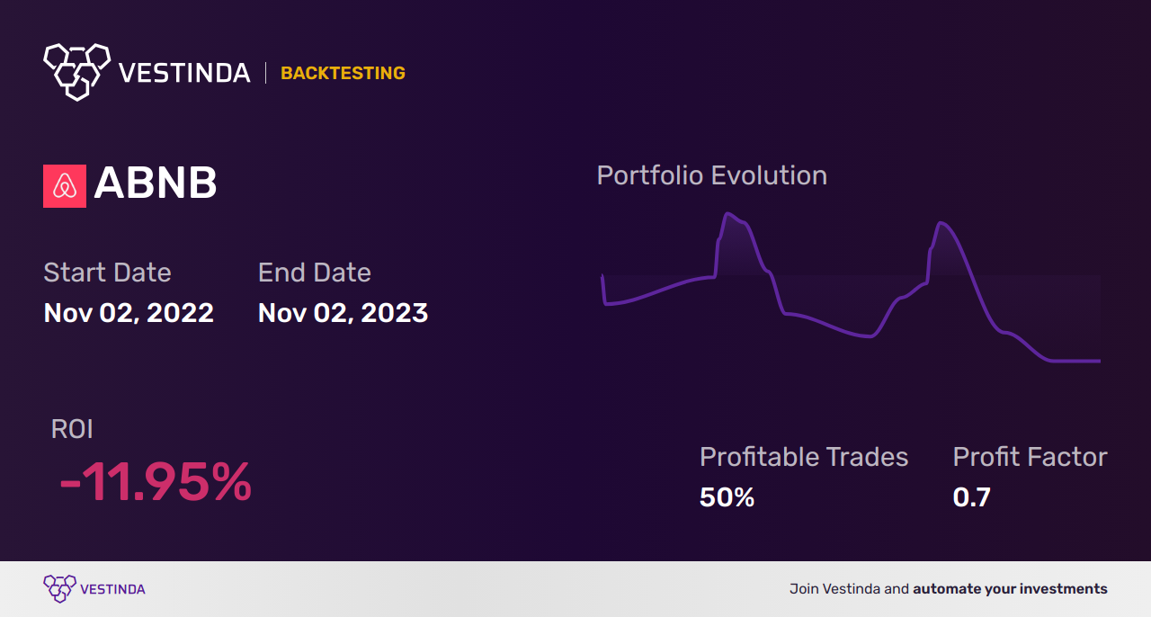 ABNB (Airbnb) Chart Patterns: Unlocking Profitable Insights • Vestinda
