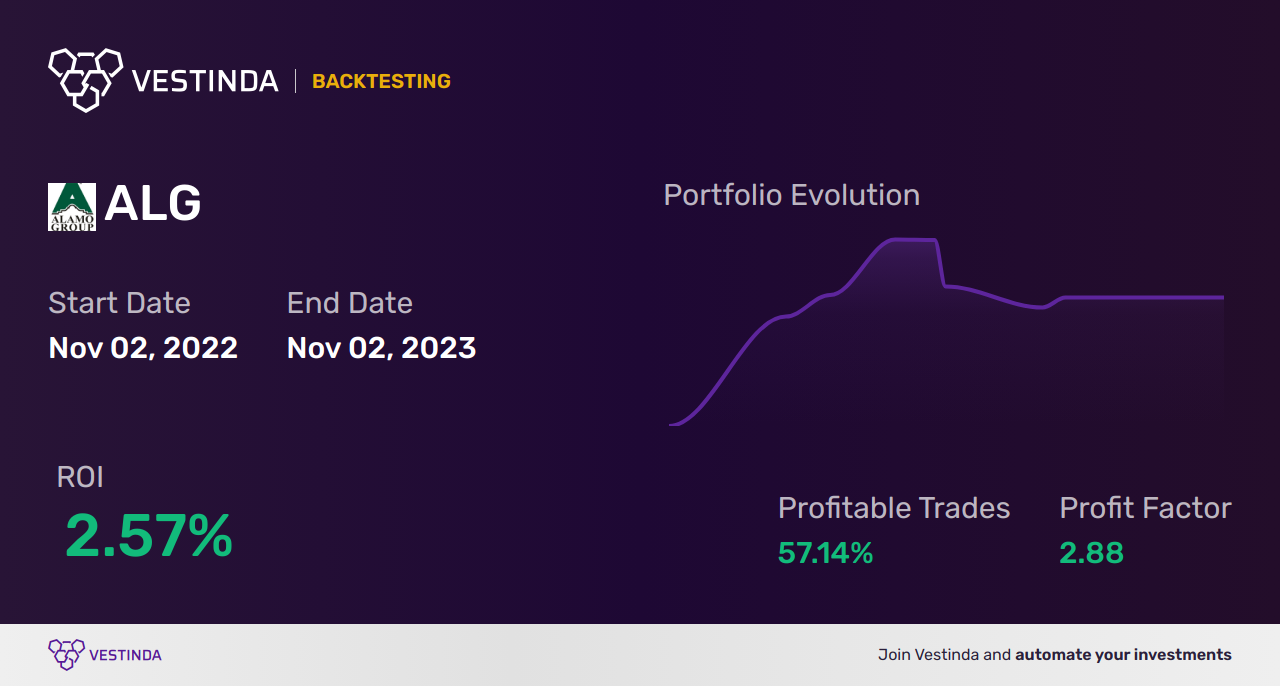 ALG (ALBIS Leasing AG) Trading Strategies: Unveiling the Best Approach ...