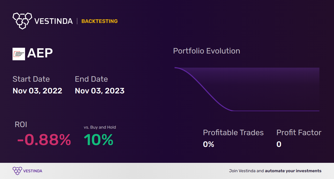 AEP (Atlas Engineered Products Ltd) Trading Strategies: Maximize Your ...