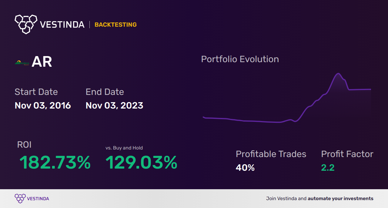 AR (Argonaut Gold Inc) Trading Strategies: Maximizing Returns with ... AR (Argonaut Gold Inc) Trading Strategies: Maximizing Returns with ...