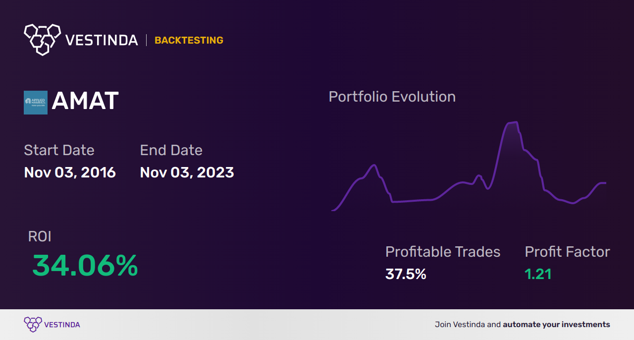 AMAT (Amati Aim Vct Plc) Trading Strategies: Essential Tips for Success ...