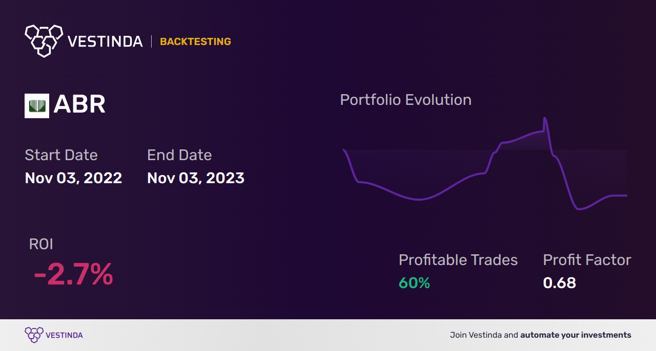 ABR (Arbor Realty Trust) Backtesting: Success and Strategies • Vestinda