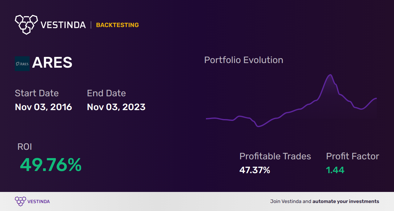 ARES (Ares Management Corp) Trading Strategies: Proven Tips for Success ...