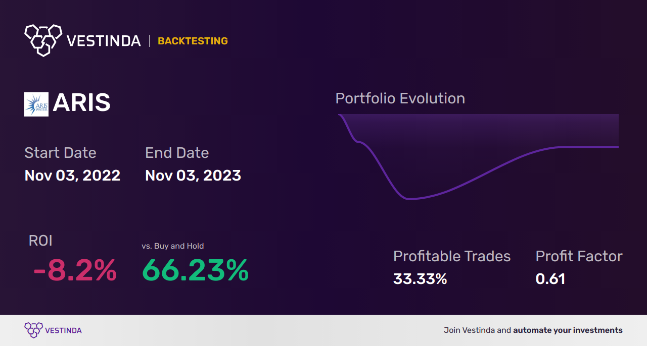 ARIS (Aris Water Solutions) Golden Cross Trading: Revolutionizing Water Solutions • Vestinda