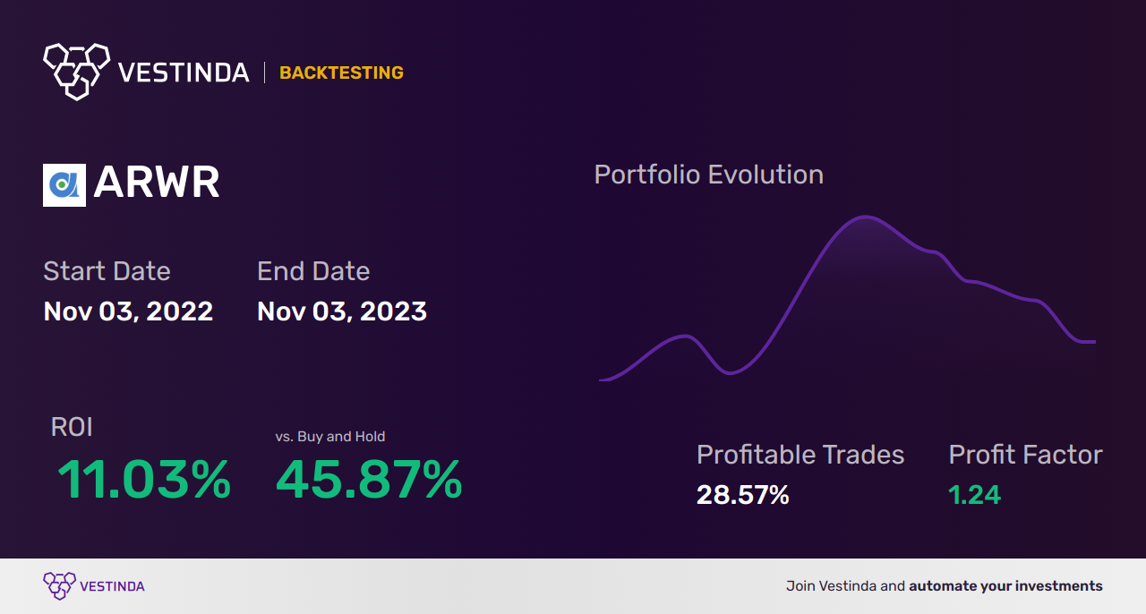 ARWR Trading Strategies: Maximizing Profits with Arrowhead ...
