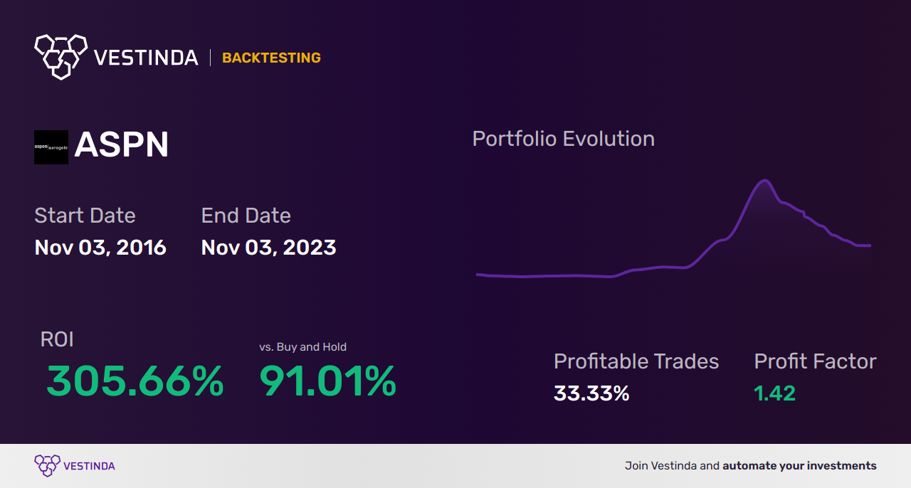 ASPN (Aspen Aerogels Inc) Trading Strategies: Expert Tips for Success ...