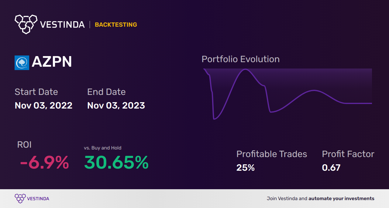 AZPN Trading Strategies: Maximize Returns with Aspen Technology Inc ...
