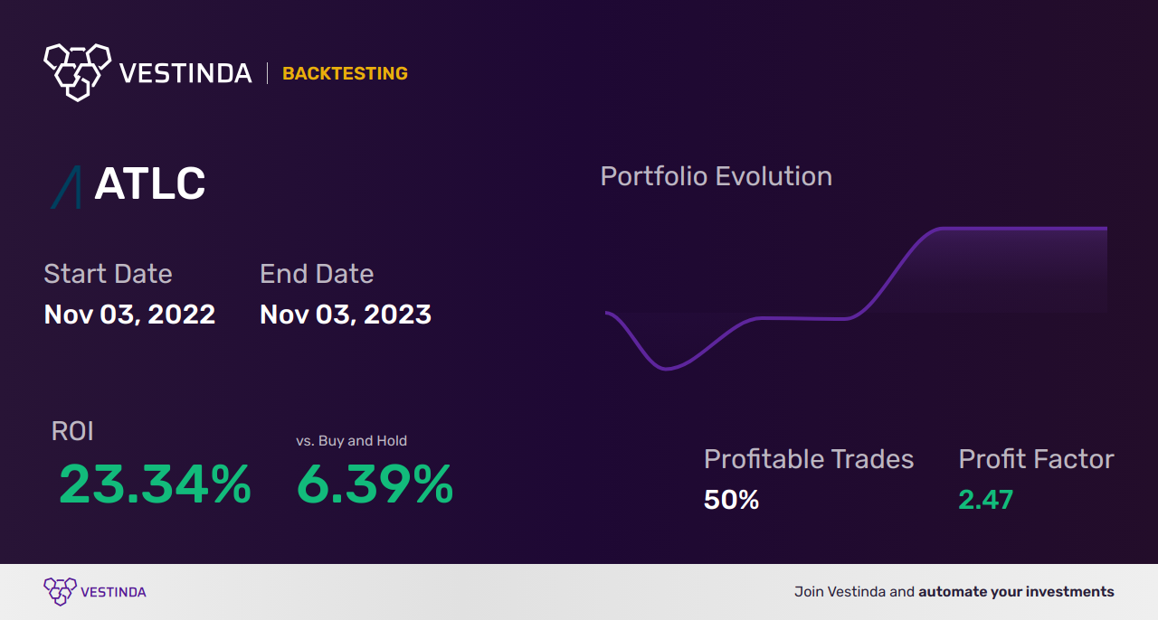 ATLC Trading Strategies: Maximizing Profits with Atlanticus Holdings ...