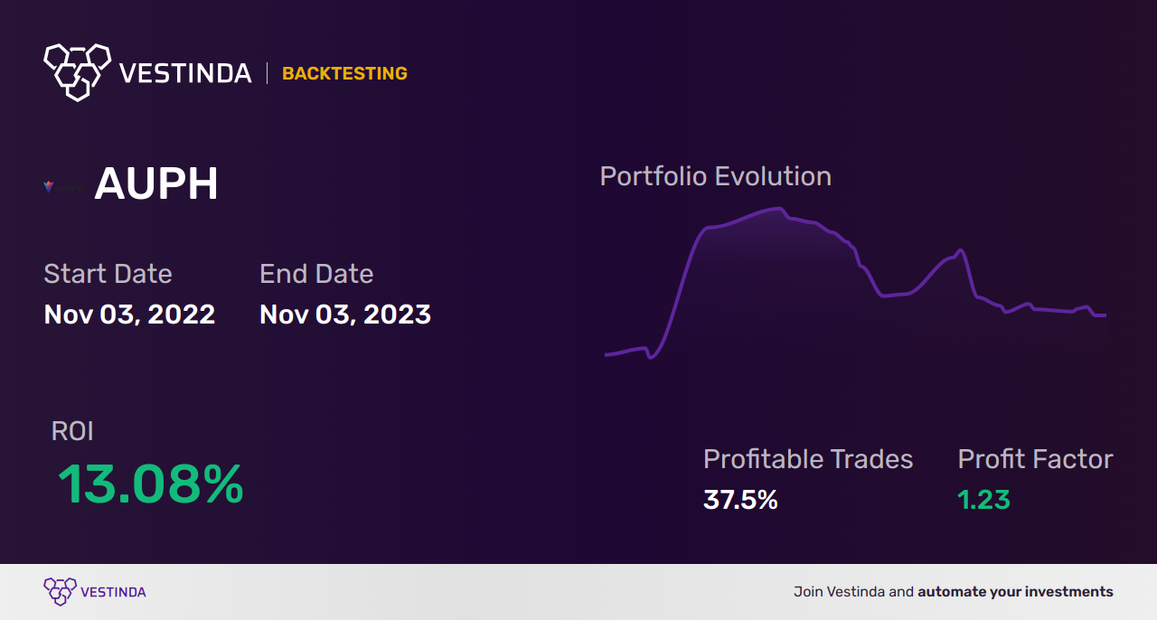AUPH Trading Strategies: Unlocking Success in Aurinia Pharmaceuticals ...