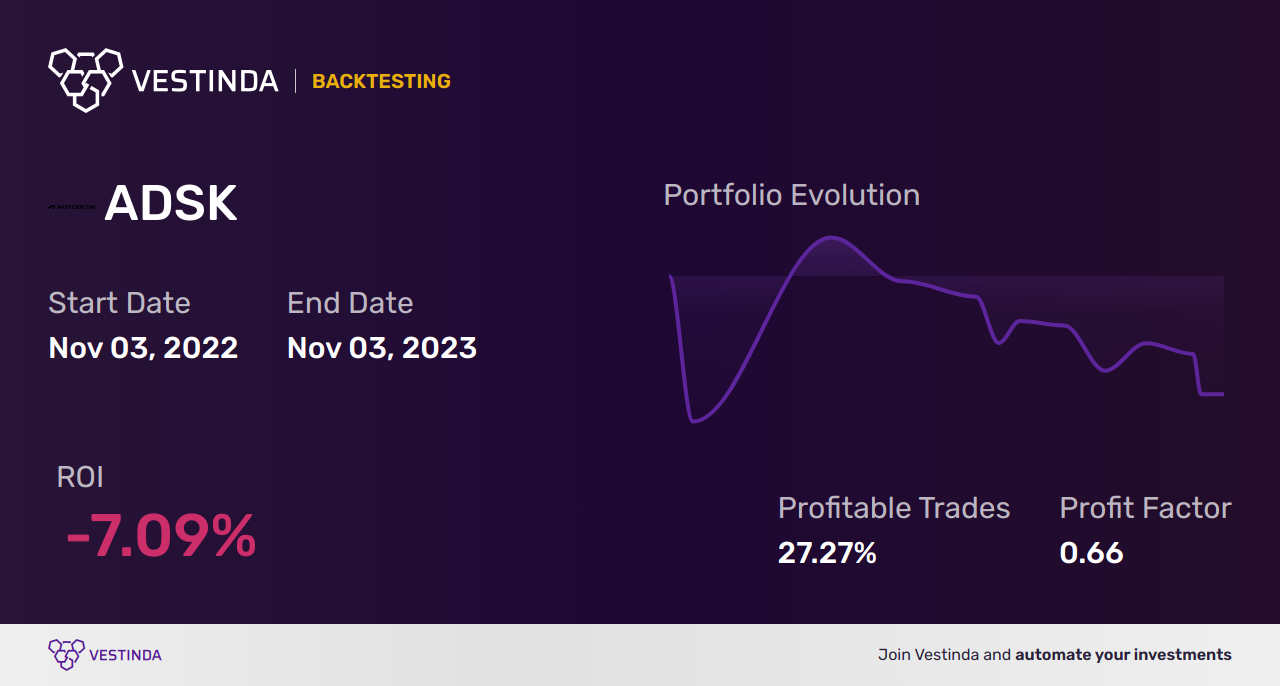 ADSK Golden Cross Trading: Strategies and Benefits • Vestinda